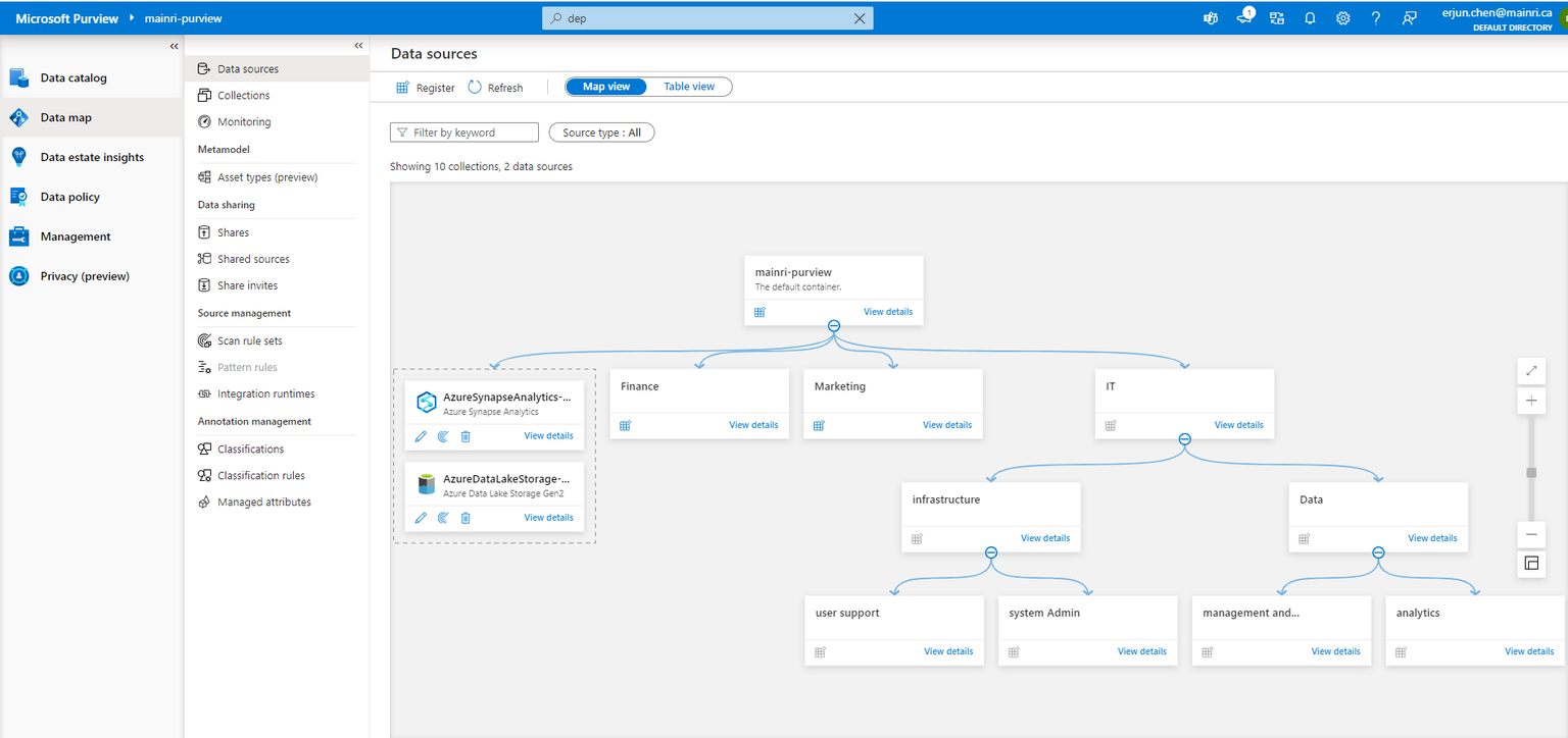 Day 3: How Microsoft Purview works – Data Source, Rule Sets, and ...