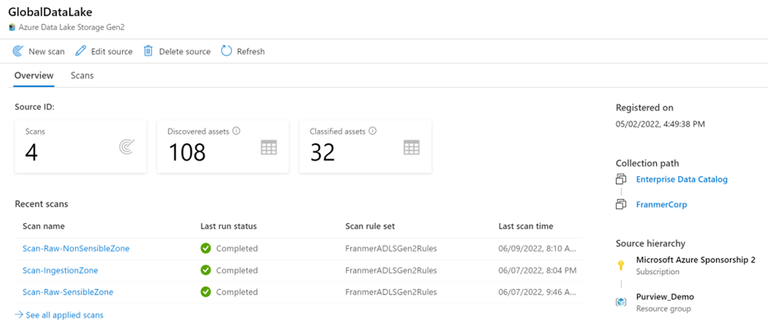 Day 3: How Microsoft Purview works – Data Source, Rule Sets, and ...