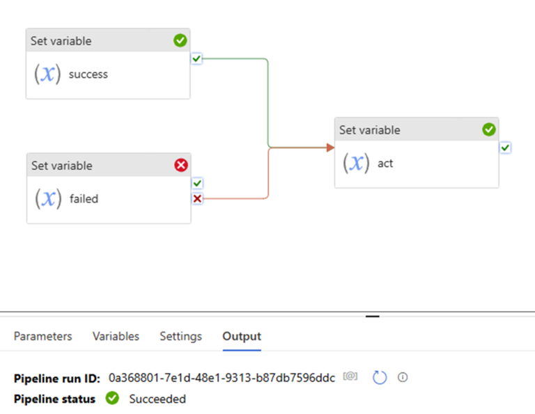 ADF activities failure vs pipeline failure and pipeline error handling logical mechanism – mainri