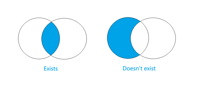 Using Exists Transformation for Data Comparison in Azure Data Factory/Synapse – mainri