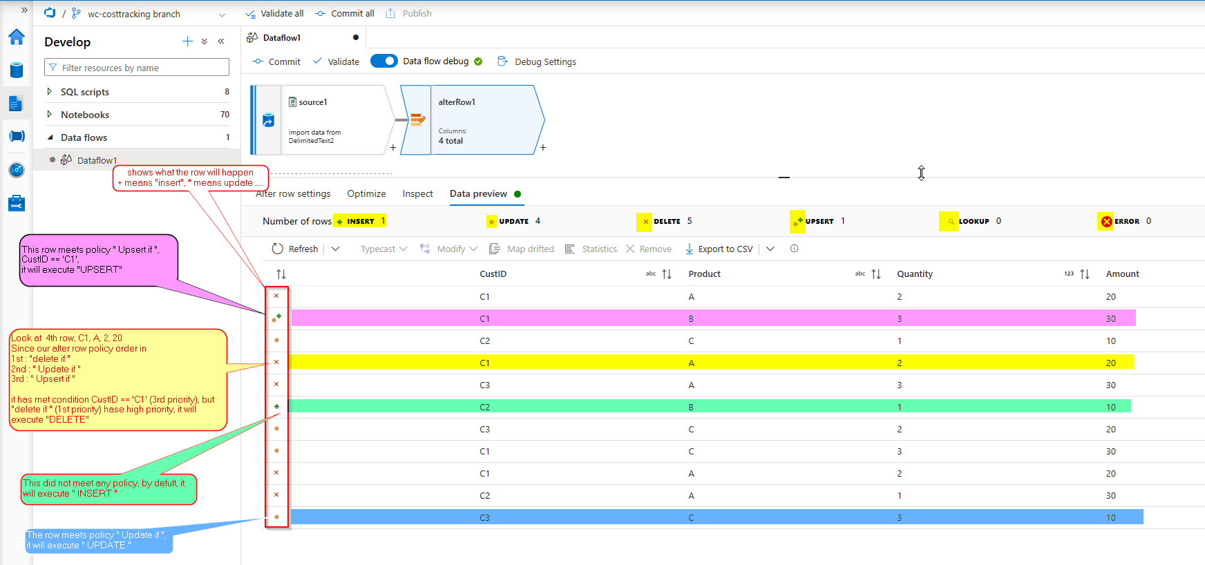 Data Flow: Alter Row Transformation – mainri